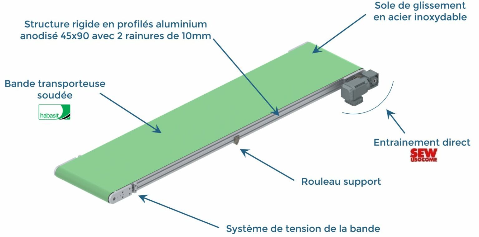 Vente de Convoyeur à bande CB-90 - Fabrication française